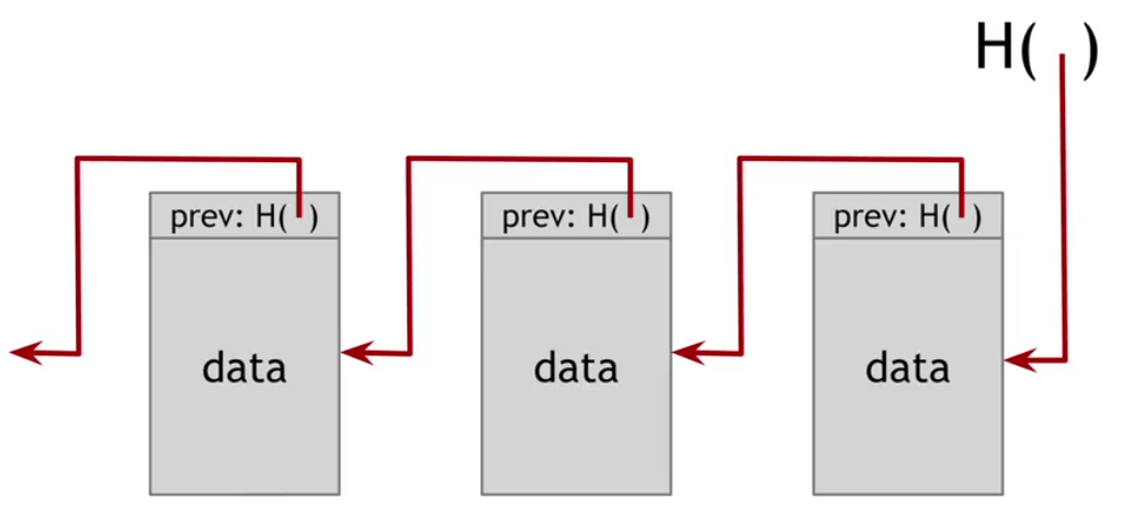 Blockchain rehberi: Blockchain nedir, hangi alanda kullanılır? KoinMedya