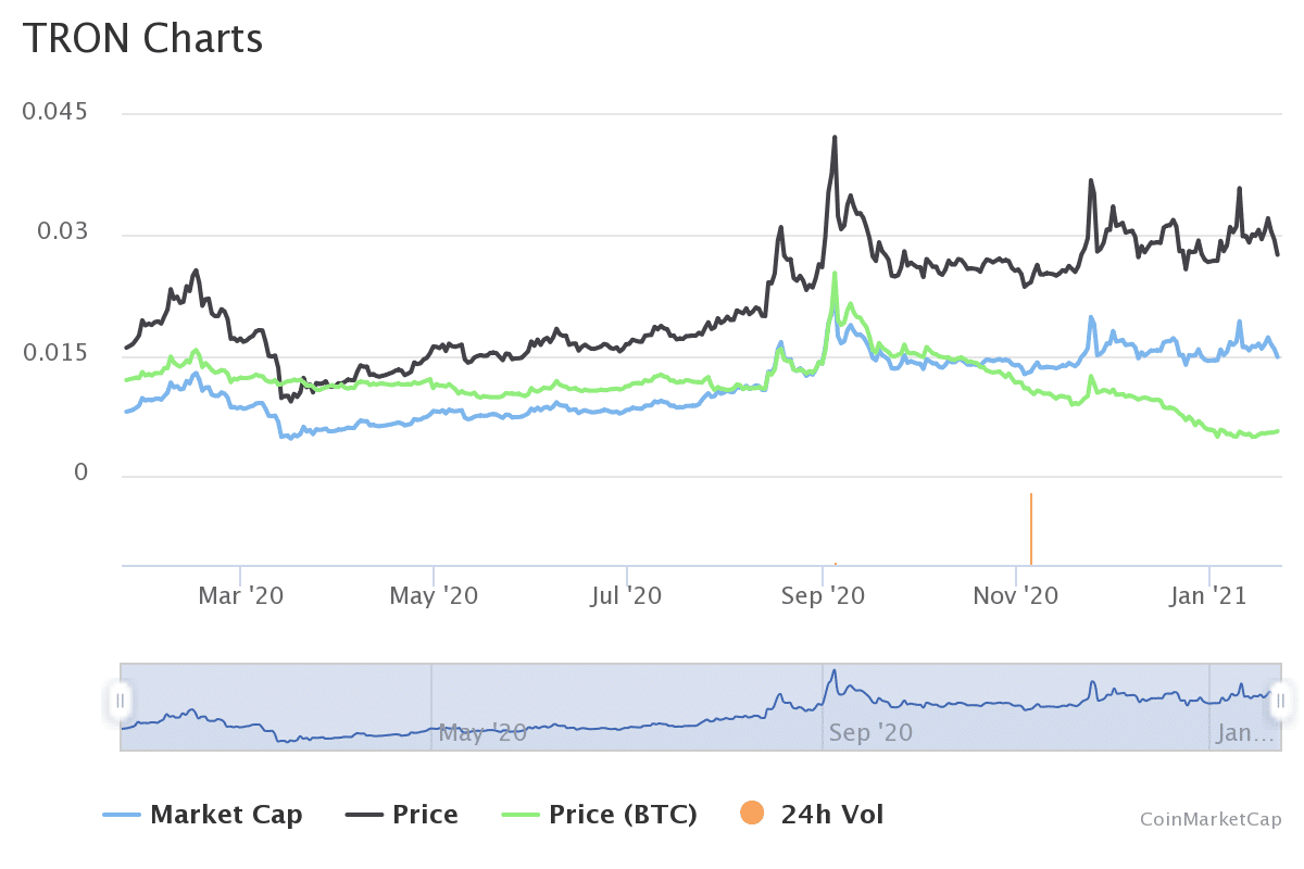 Ünlü sanatçı NFT’lerini Tron üzerinden satışa çıkarıyor! – KoinMedya