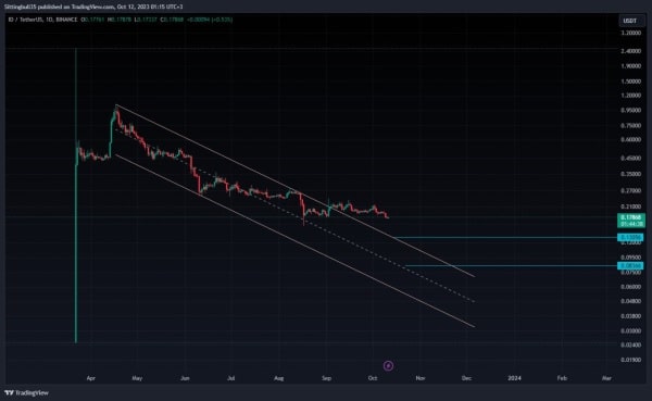 SPACE ID coin yorum: ID coin nedir ve geleceği nasıl?
