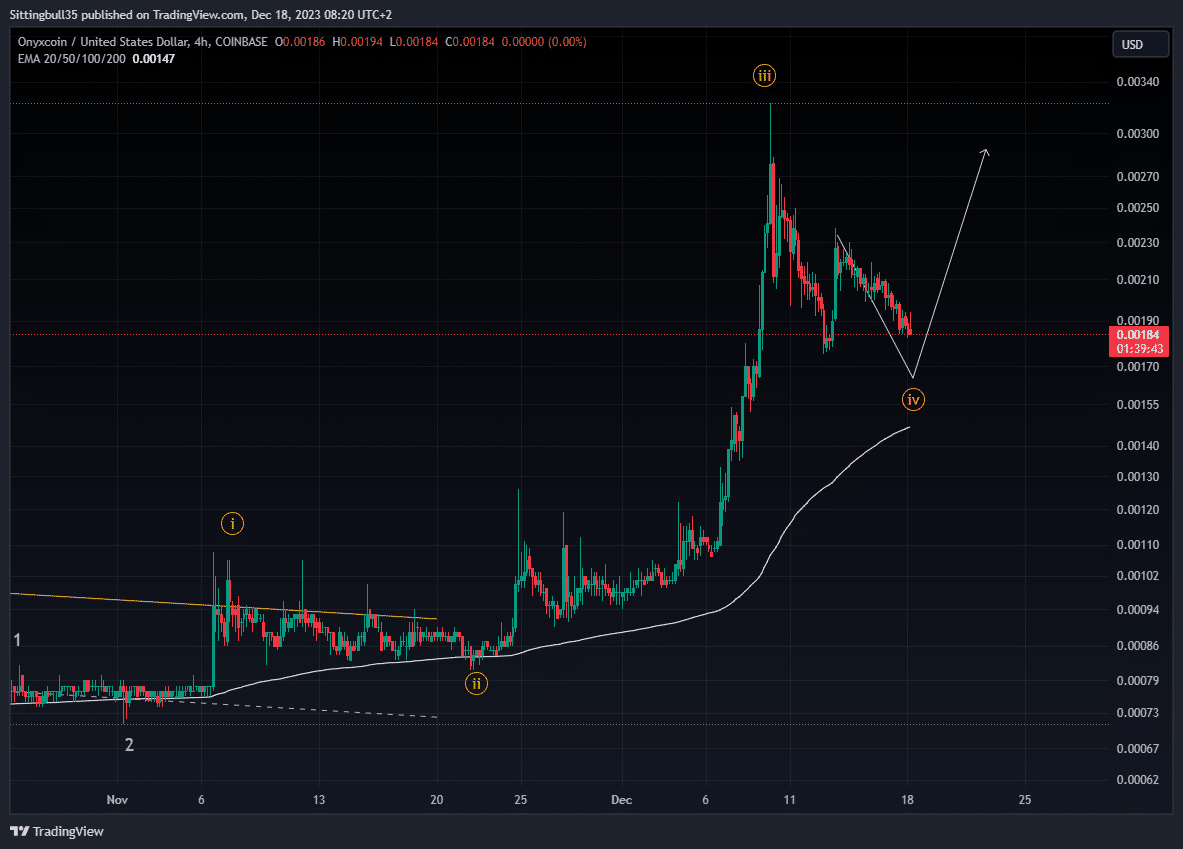 Onyxcoin XCN nedir? XCN/USD yorum ve geleceği