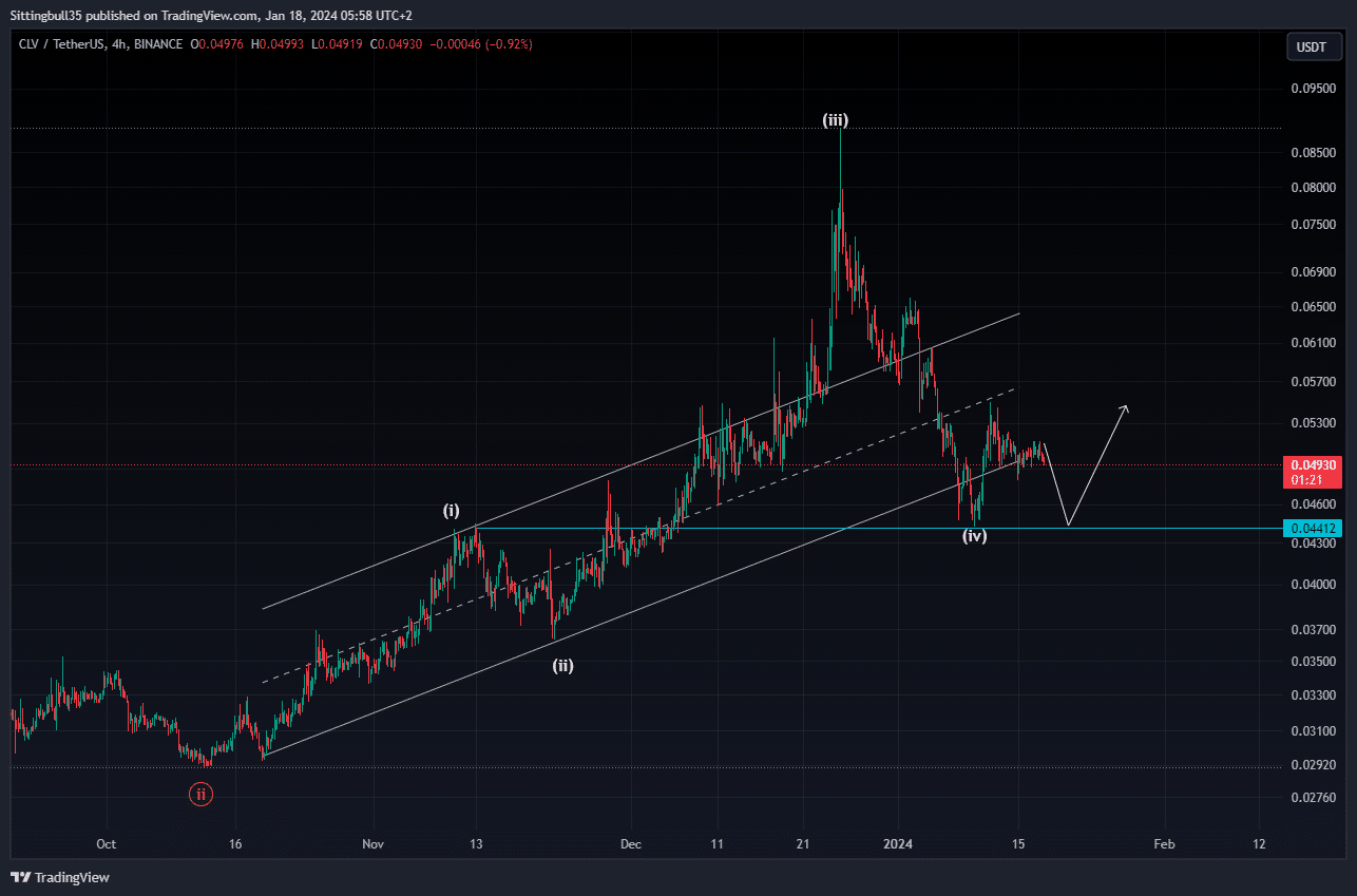 CLV coin nedir? CLV/USD yorum, geleceği ve haberler